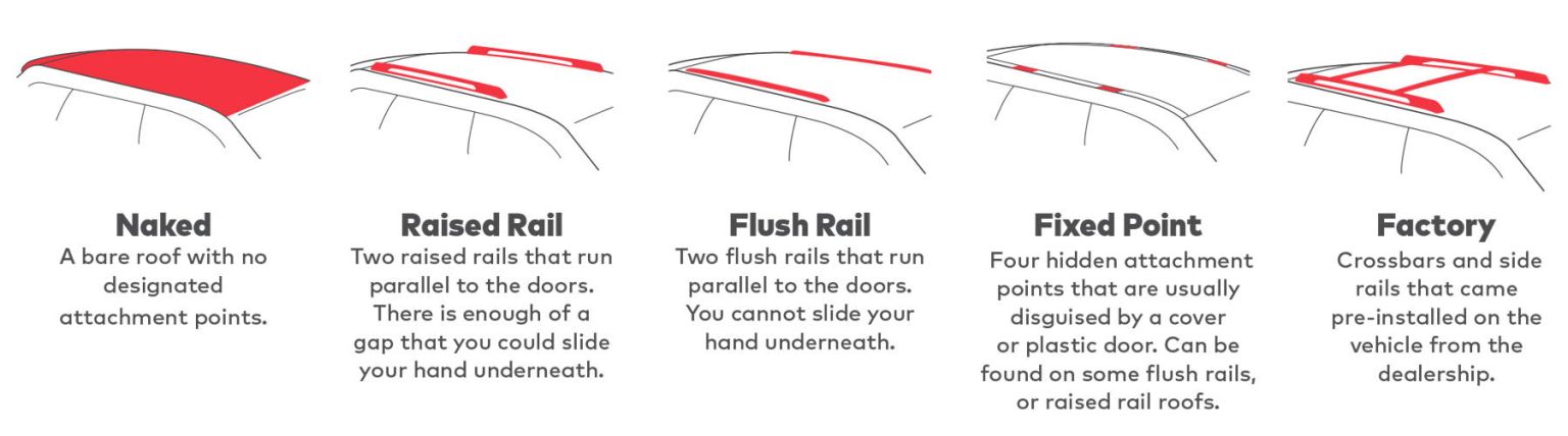 What Does Roof Rack Rails Only Mean: Your Ultimate Guide (2024)